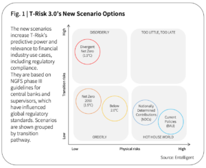 Entelligent Leaps Ahead: T-Risk Multi-Scenario Enables Efficient ...