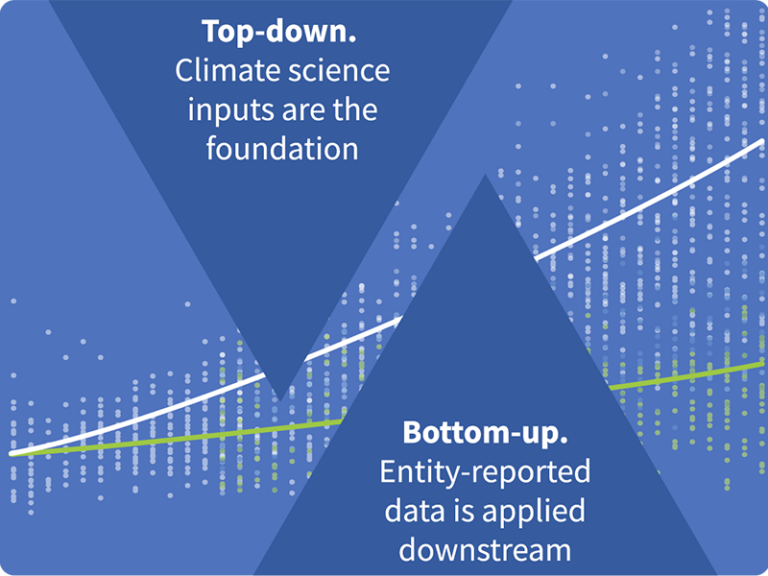Smart Climate - Entelligent